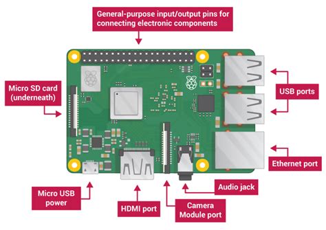 the raspberry pi tutorial a beginner s guide the pi hut
