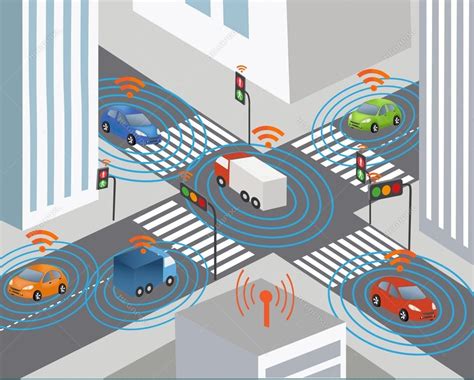 The Future Of Connected Cars A Closer Look