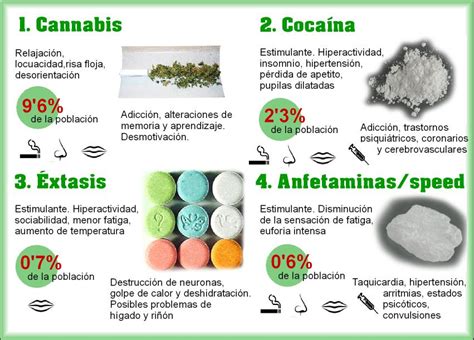 Cuadros Sinópticos Sobre Drogas Y Sus Efectos Cuadros Comparativos