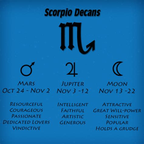 Scorpio Decans Scorpio Decans Zodiac Quotes Scorpio Scorpio Zodiac