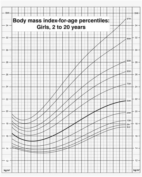 Bmi For Age Percentile Growth Chart A Visual Reference Of Charts