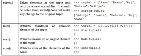 tuple methods and built in function sarthaks econnect largest