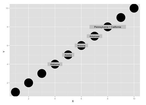 r boxed geom text with ggplot2 stack overflow