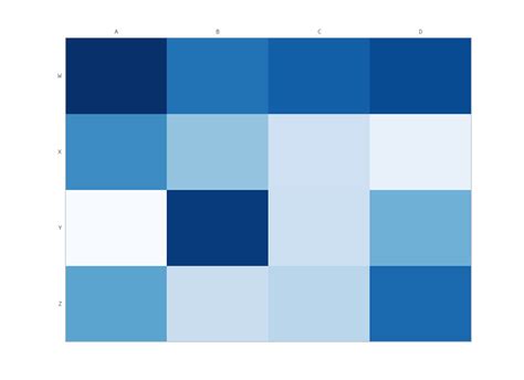 python — matplotlibのx軸をプロットの上部に移動する