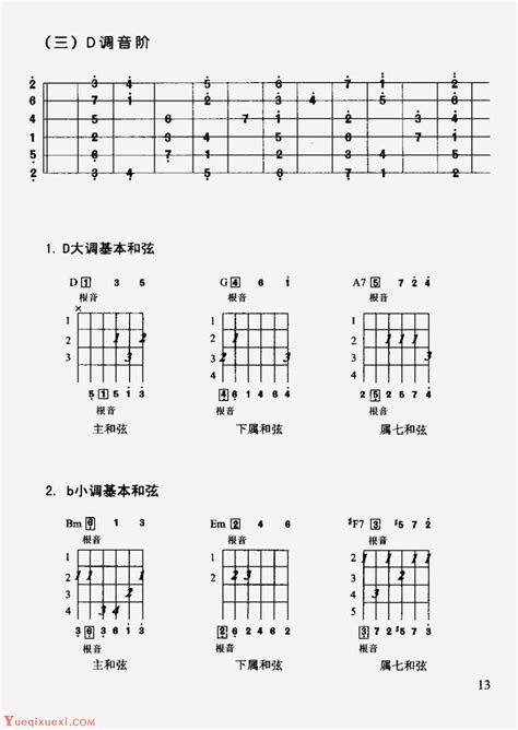 吉他基础知识 吉他各调音阶及常用和弦图 吉他入门 乐器学习网