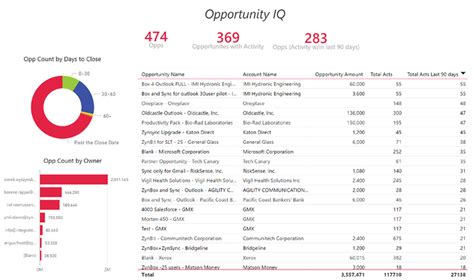 our interview with microsoft s power bi embedded