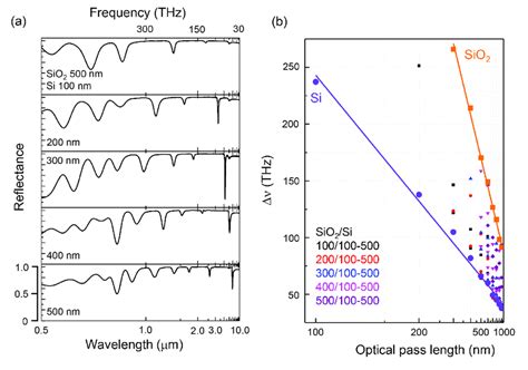 Finite Difference Time Domain Fdtd Simulations Lumerical Fdtd