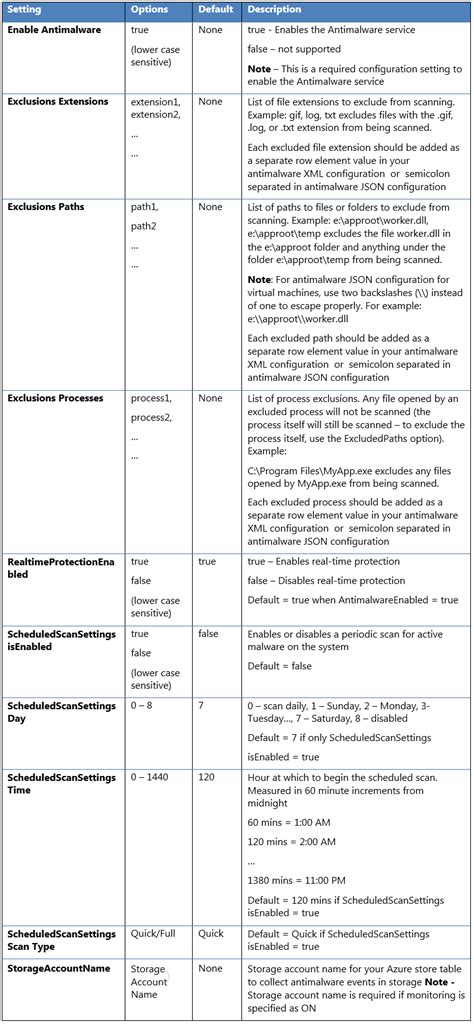 microsoft antimalware for azure microsoft docs