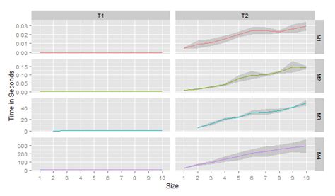 r mixing facet grid and facet wrap in ggplot2