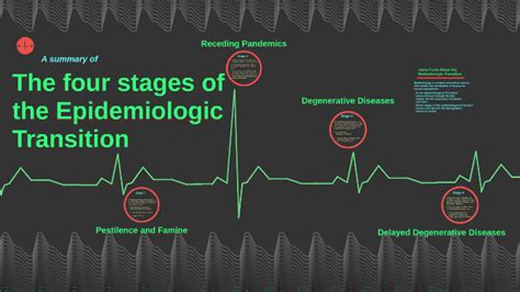 5 Stages Of Epidemiologic Transition Concept Map Map