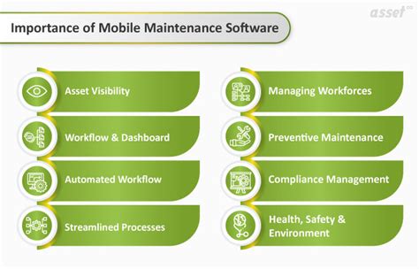 Use Of Cmms Mobile Maintenance Software In Routine Maintenance Operations