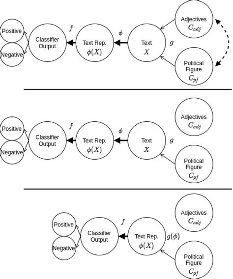 Causalm Causal Model Explanation Through Counterfactual Language