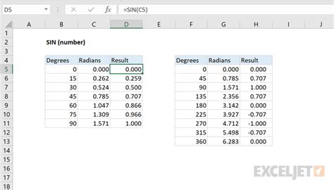 how to use the excel sin function exceljet