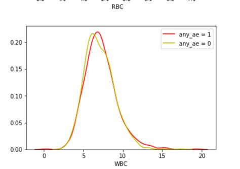 python creating a matrix of plots with sns distplot