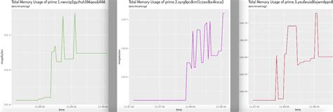 Guide To Deploy Docker Swarm Load Balancer In Amazon Ec2 Architecture