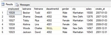 Sql Commit How Does Commit Work In Sql Examples