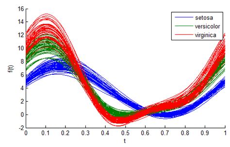 panyaa glyph plot andrews plot and parallel coordinates plot