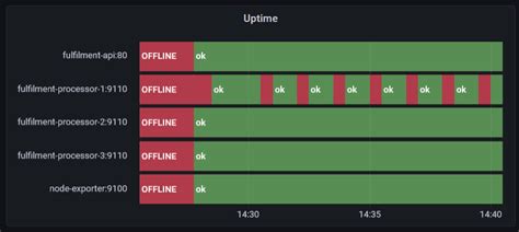 grafana devsecops course labs