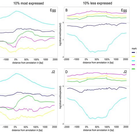 A 2 Comparaison Des Classifications Det De « Wicker Et De