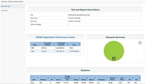 publishing load test results with jmeter jenkins and s3 laptrinhx