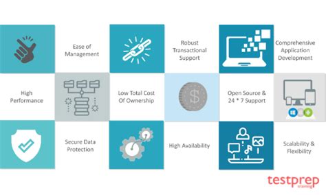 an overview of azure database for mysql testprep training blog