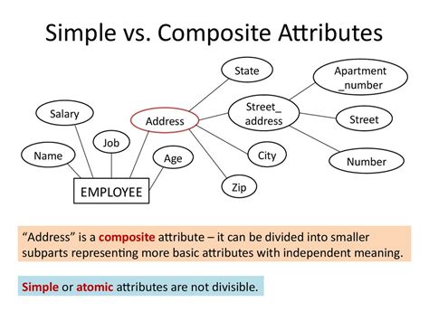 analysis and design of data systems entity relationship