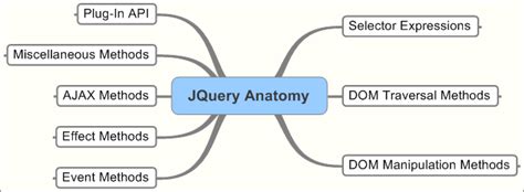 jquery data structures