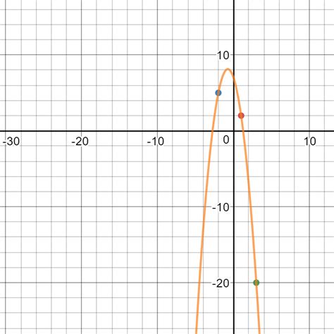 How To Write A Quadratic Equation That Passes Through 3 Points