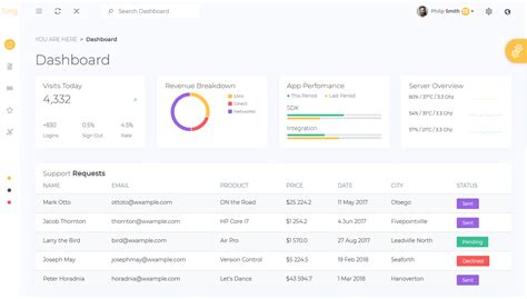 30 bootstrap admin template open source for 2021