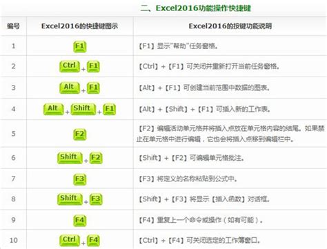 Excel2016快捷键位大全 Excel2016有哪些功能操作快捷键 Excel 教程之家