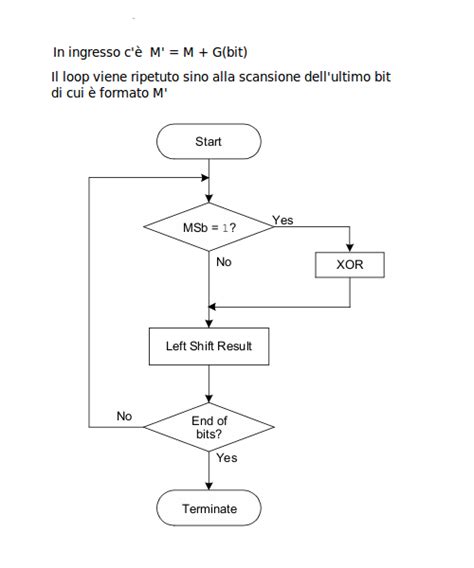crc generator verilog download baltimoreallege