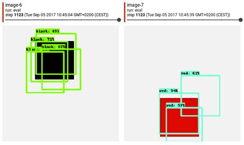 how to choose coordinates of bounding boxes for object detection from