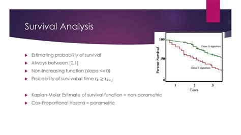 Predictive Analytics Statistical Learning Ppt Download