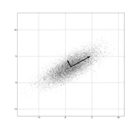 python has this principal component analysis pca been