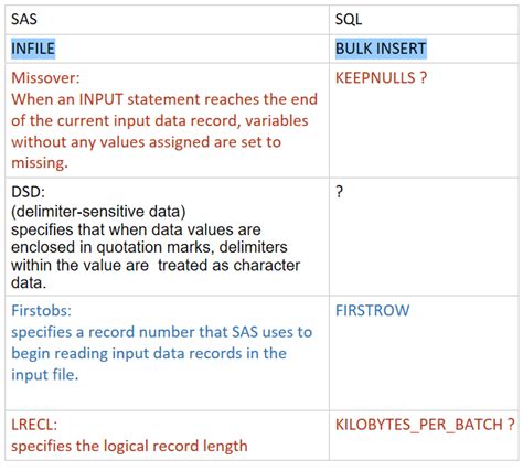 what is the infile sas equivalent in sql server database