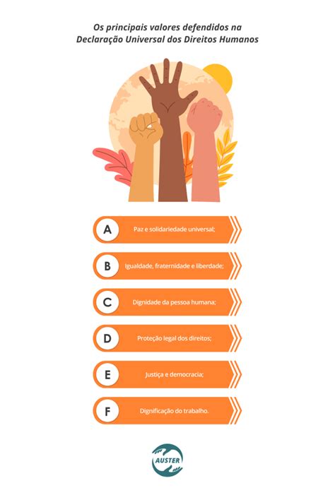 Direitos Humanos Aprenda Sobre Sua Importância Auster