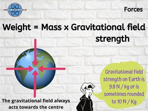 Weight Mass X Gravitational Field Strength Gravity W Mg Poster
