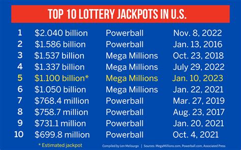 Ninethreesixseventwoeightone Post Lottery Results Usa