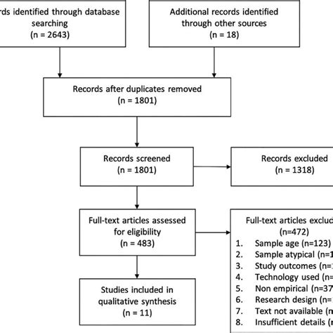 Systematic Review Protocol Download Scientific Diagram
