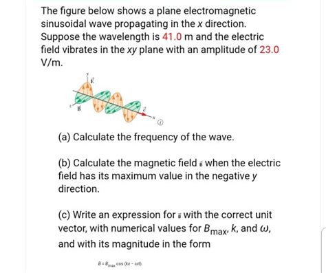 Solved The Figure Below Shows A Plane Electromagnetic
