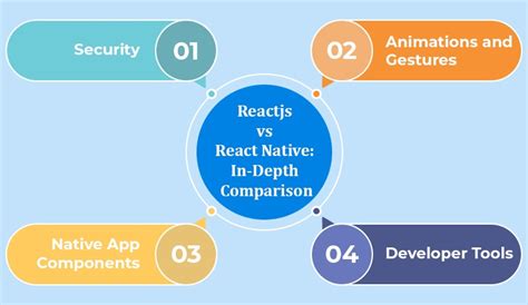react js vs react native key differences etatvasoft