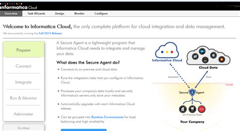 what is informatica cloud services dwbi tech blogs pradeep kannadiga