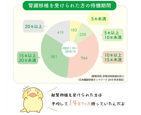 臓器移植推進事業 公益財団法人 沖縄県保健医療福祉事業団