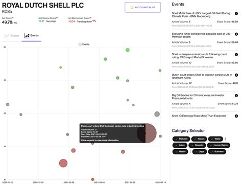 act analytics releases cutting edge esg events scores for easy