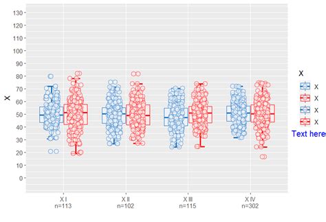 [solved] how to add text below legend manually in ggplot r