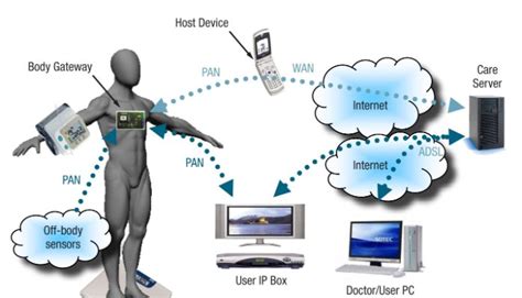 what is the internet of things and why does it matter for