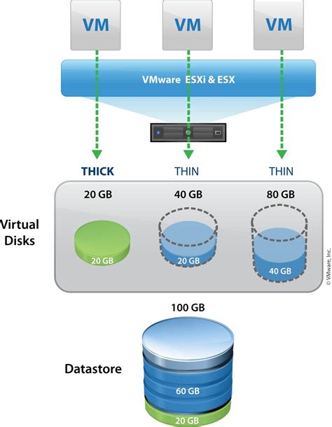 【vmware虚拟化解决方案】服务器虚拟化案例 阿里云开发者社区