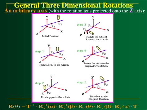 Ppt Three Dimensional Modeling Transformations Powerpoint