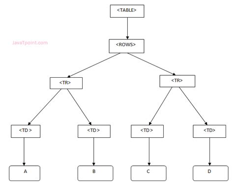 38 xml to html table javascript javascript overflow