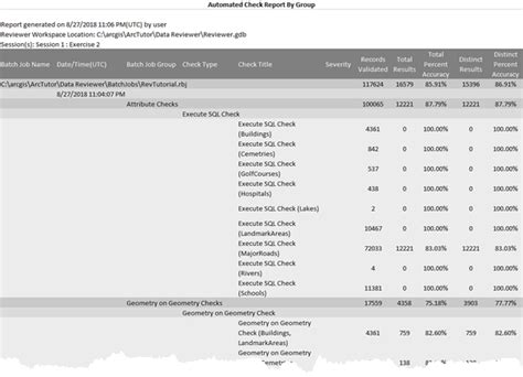 reports that can be created from reviewer table records—arcmap